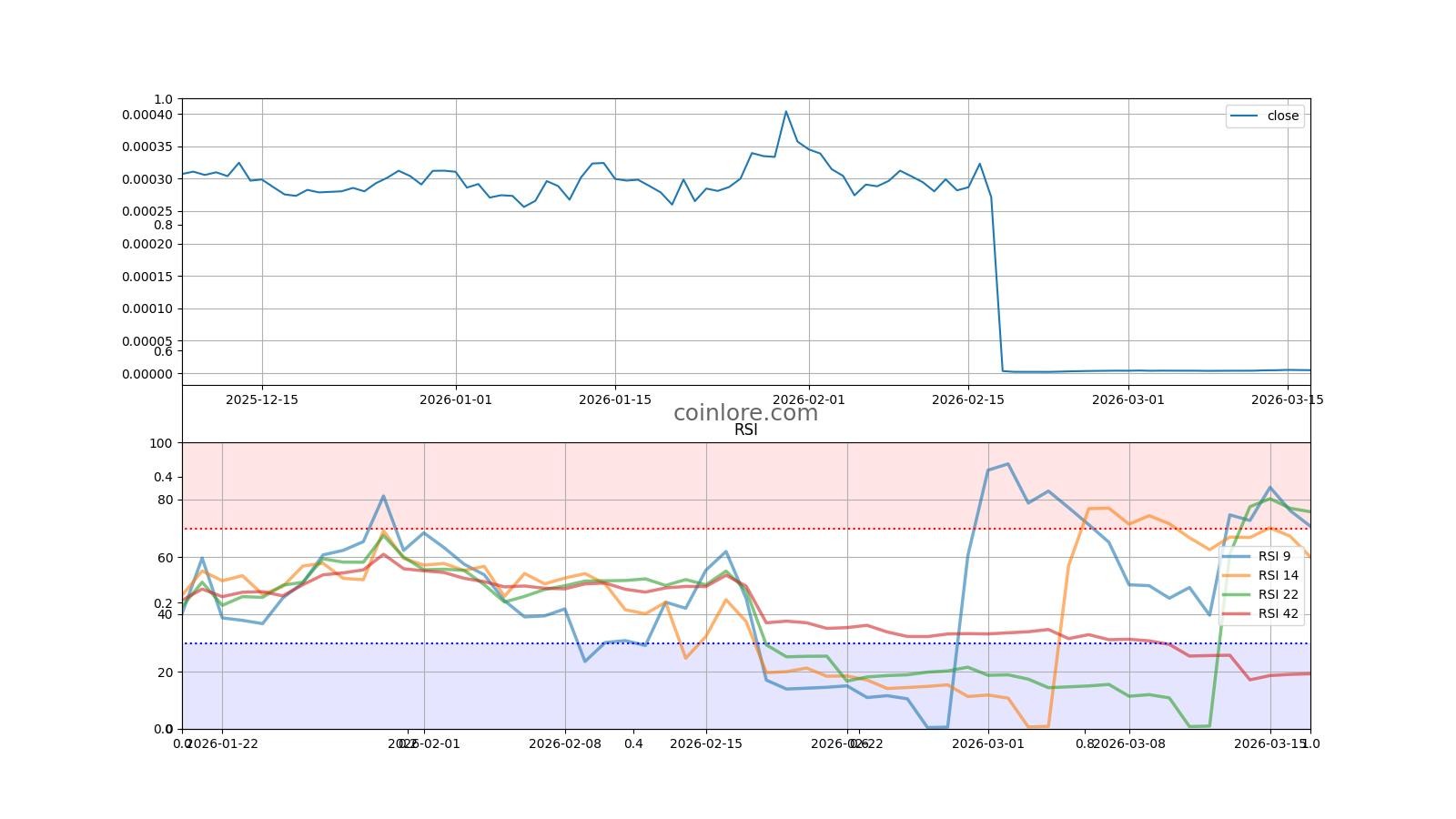 Muhdo Hub RSI indicator