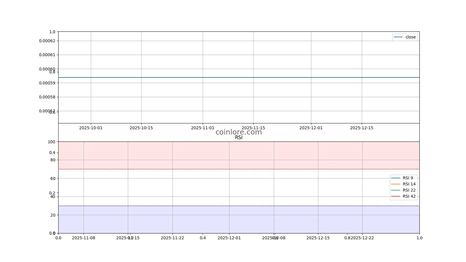 Multi Universe Central RSI indicator