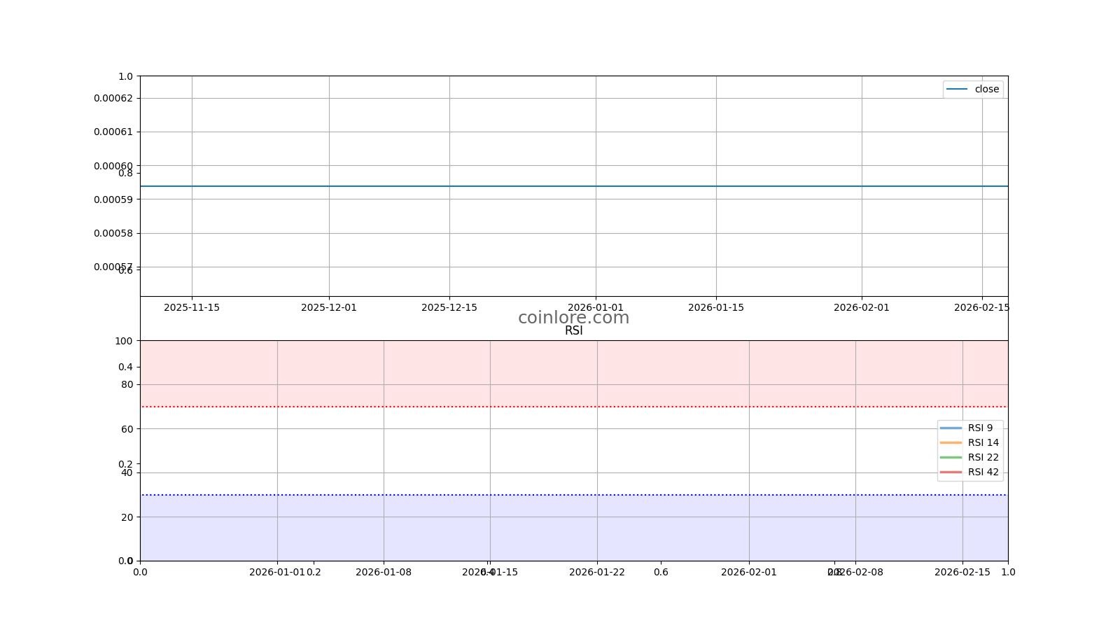Multi Universe Central RSI indicator