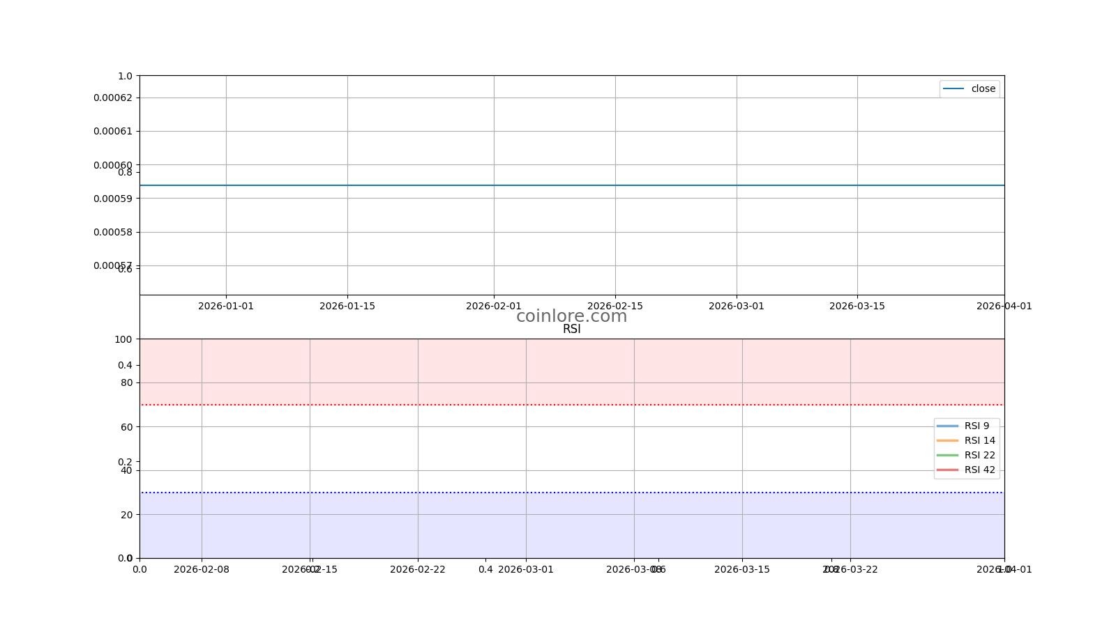 Multi Universe Central RSI indicator