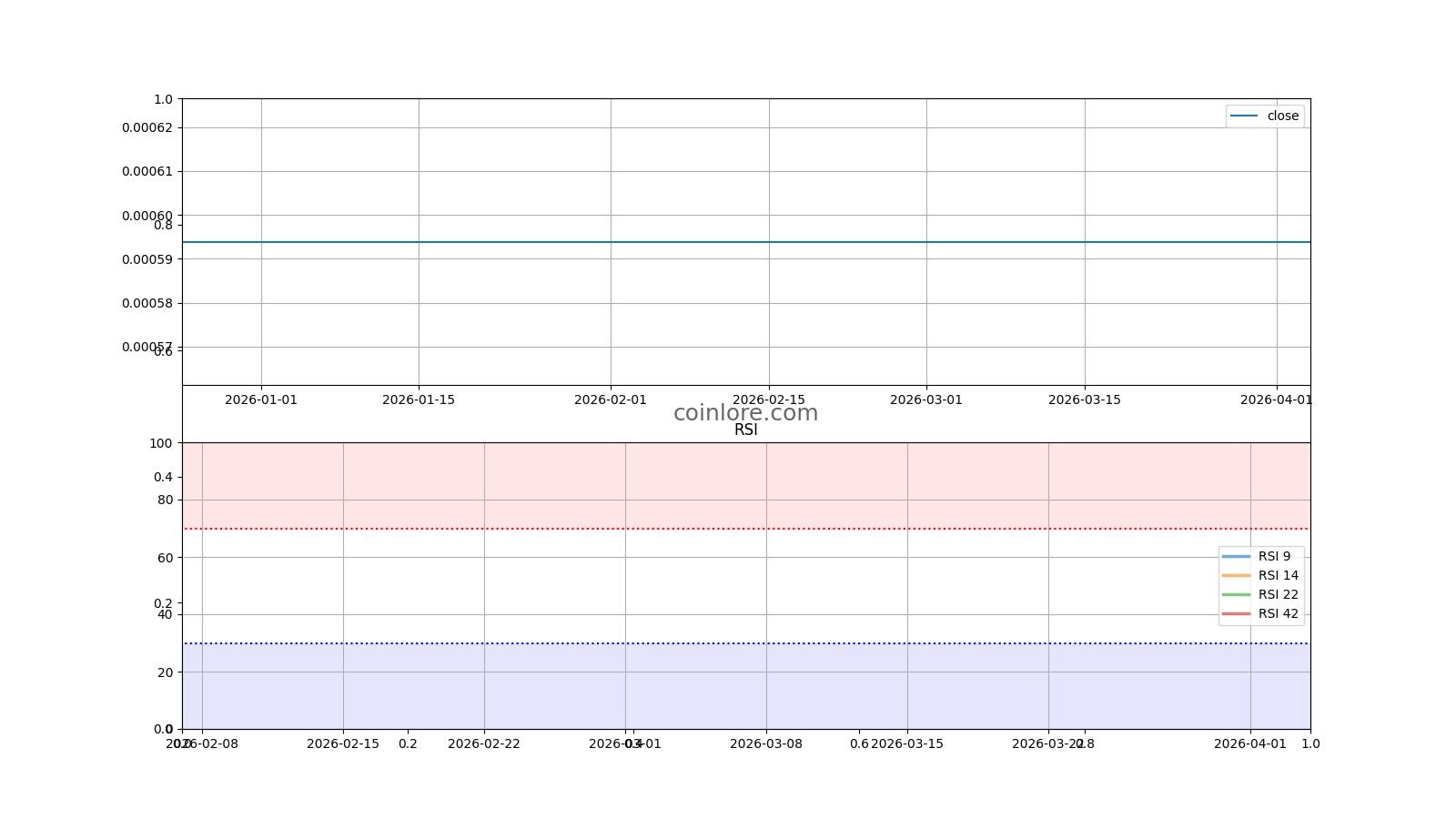 Multi Universe Central RSI indicator