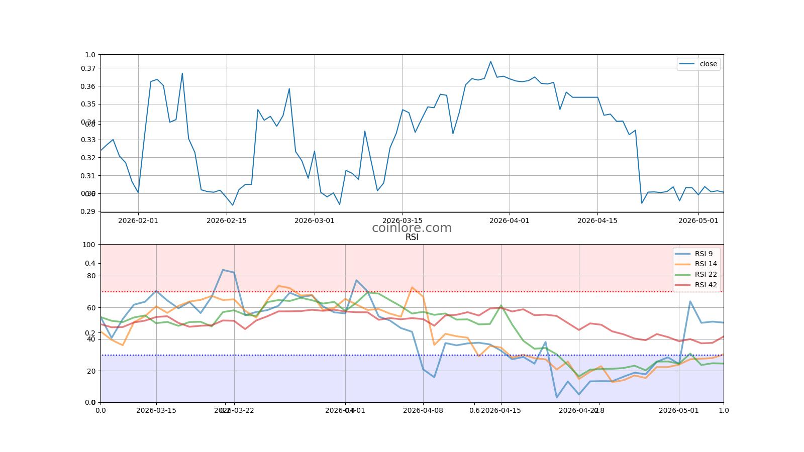MultiBank Group RSI indicator