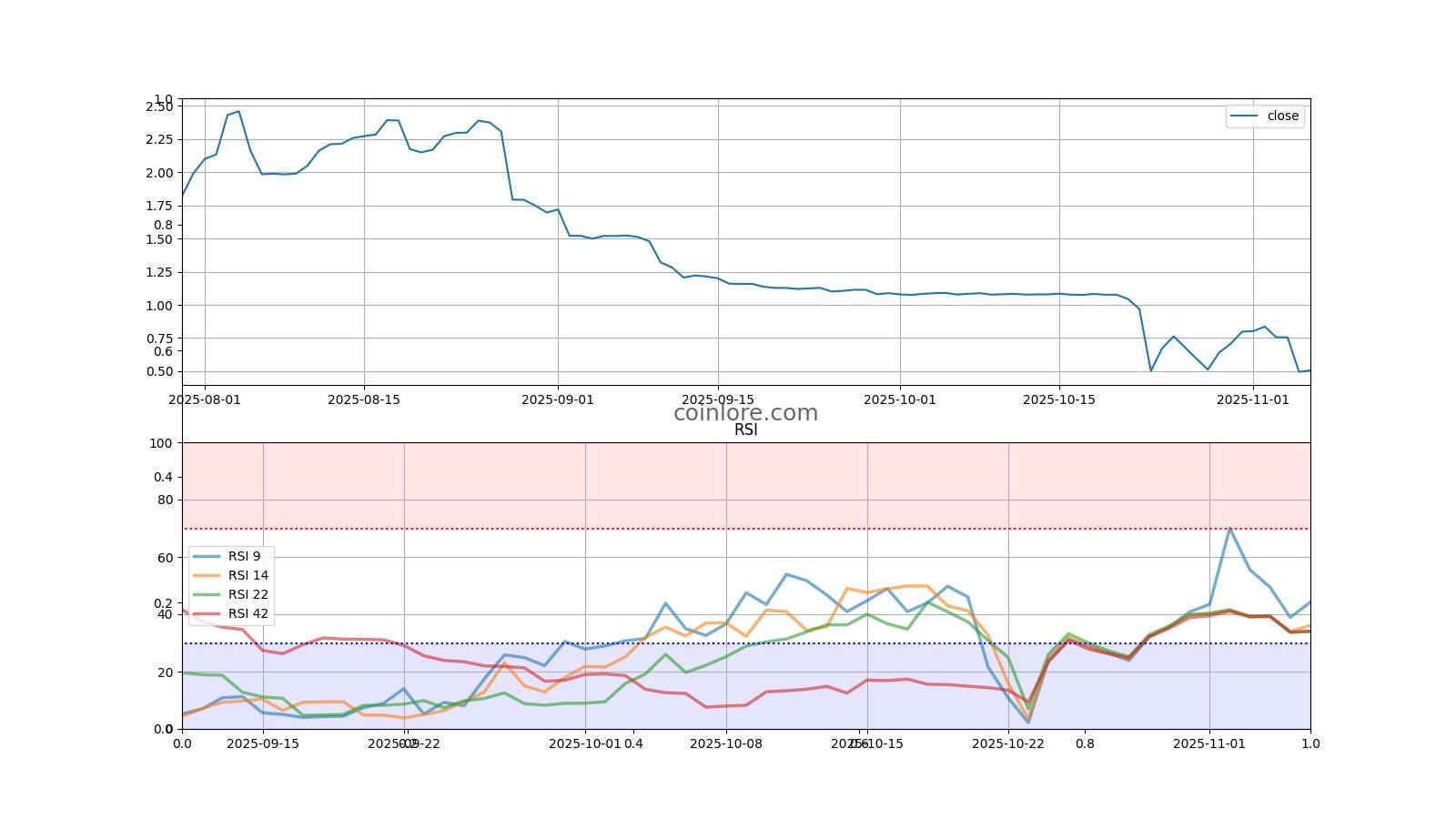 MultiBank Group RSI indicator