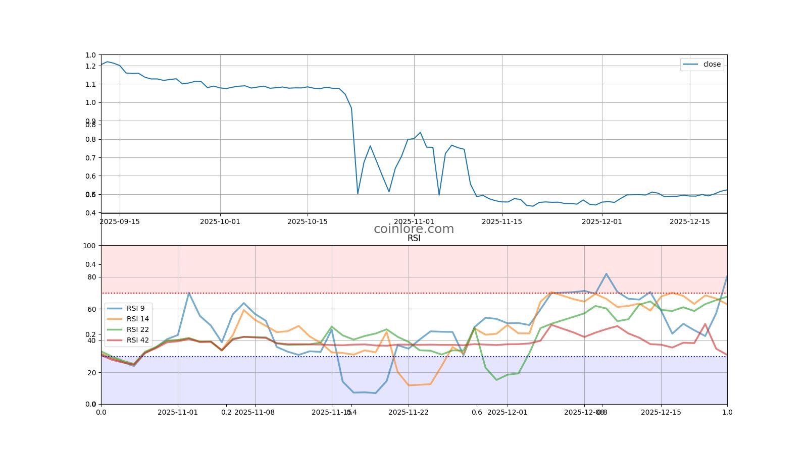 MultiBank Group RSI indicator