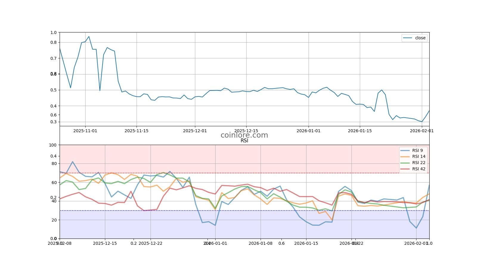 MultiBank Group RSI indicator