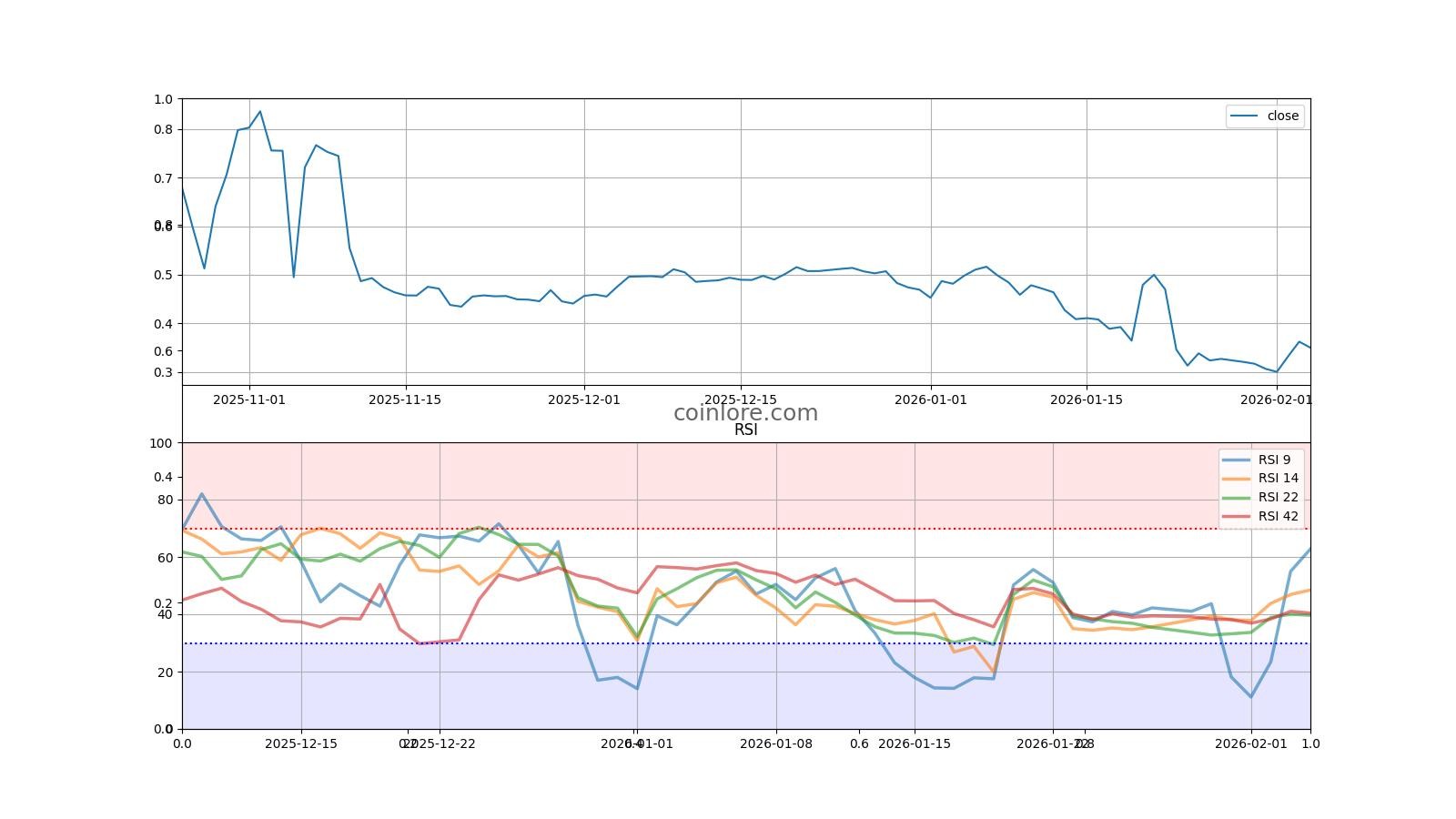 MultiBank Group RSI indicator