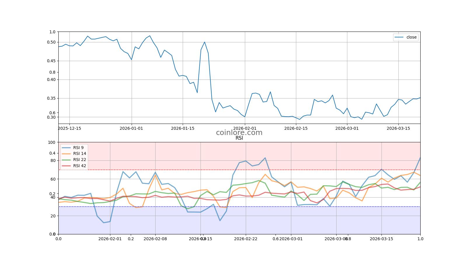 MultiBank Group RSI indicator
