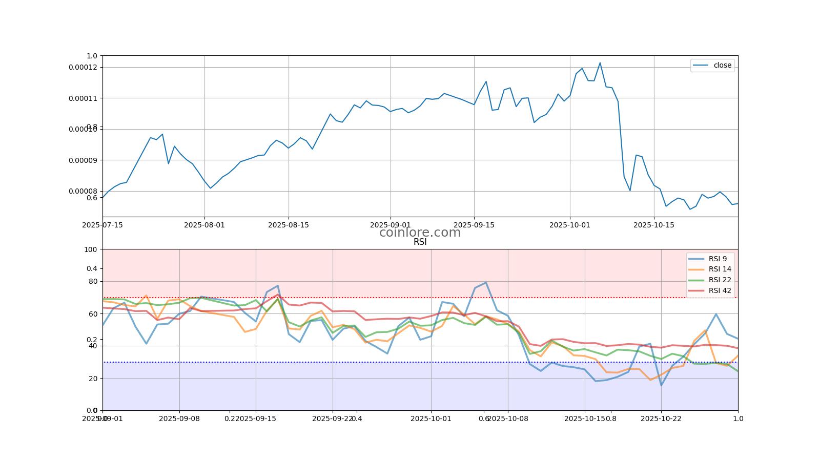 MultiPad RSI indicator