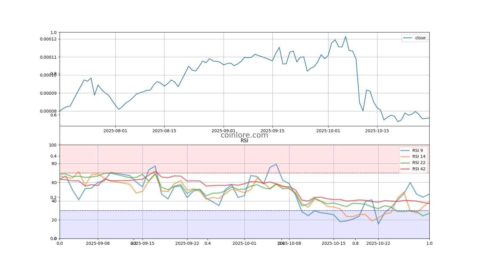 MultiPad RSI indicator