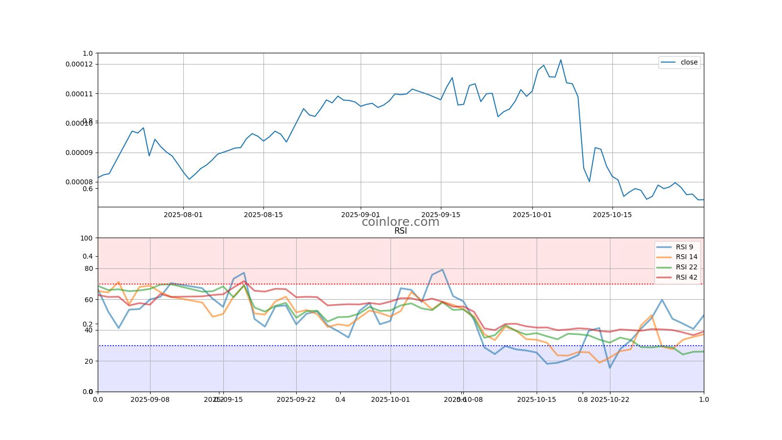MultiPad RSI indicator