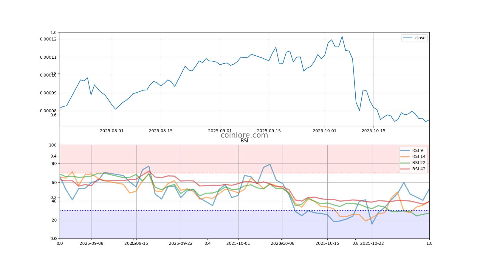 MultiPad RSI indicator