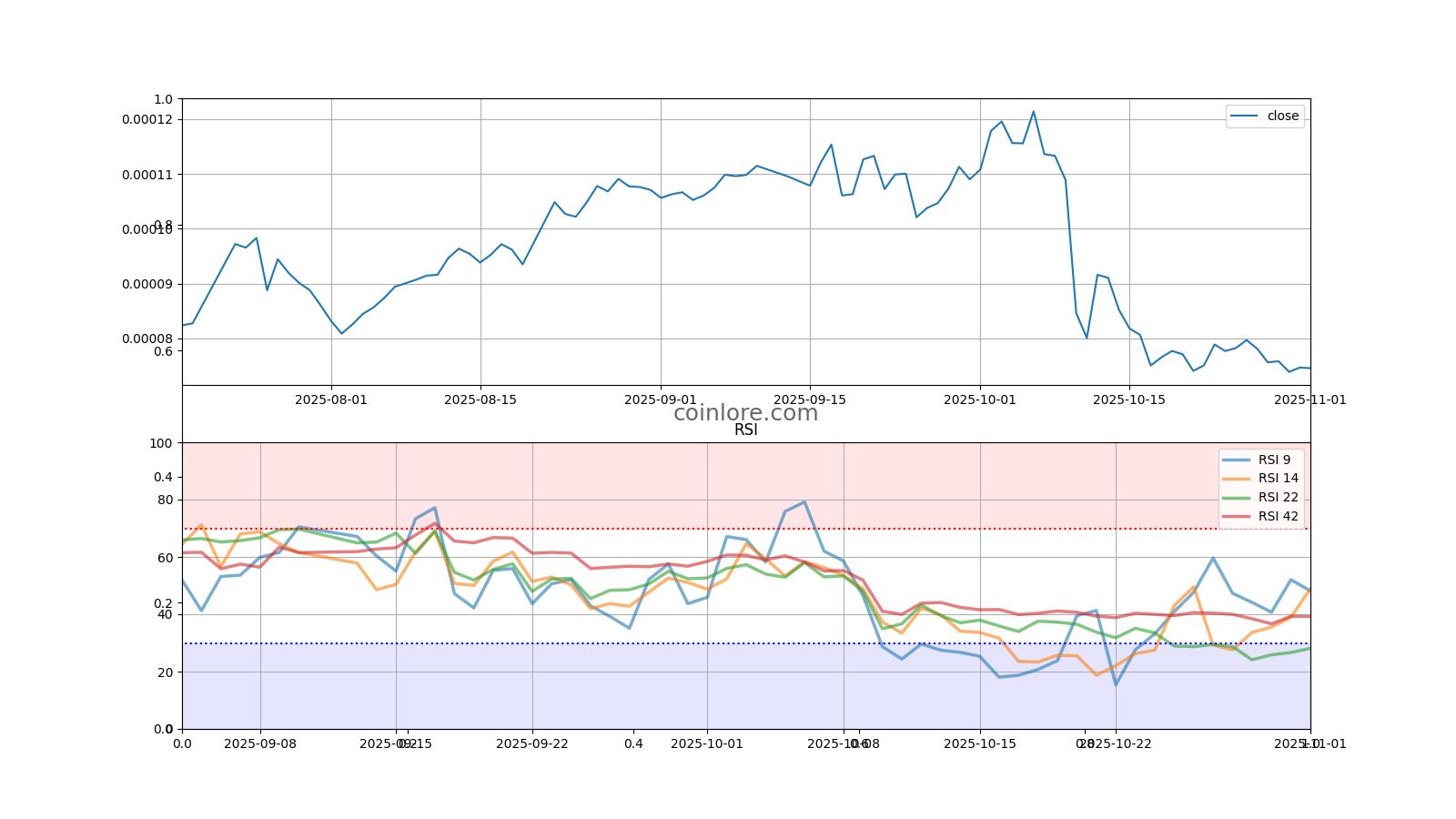 MultiPad RSI indicator