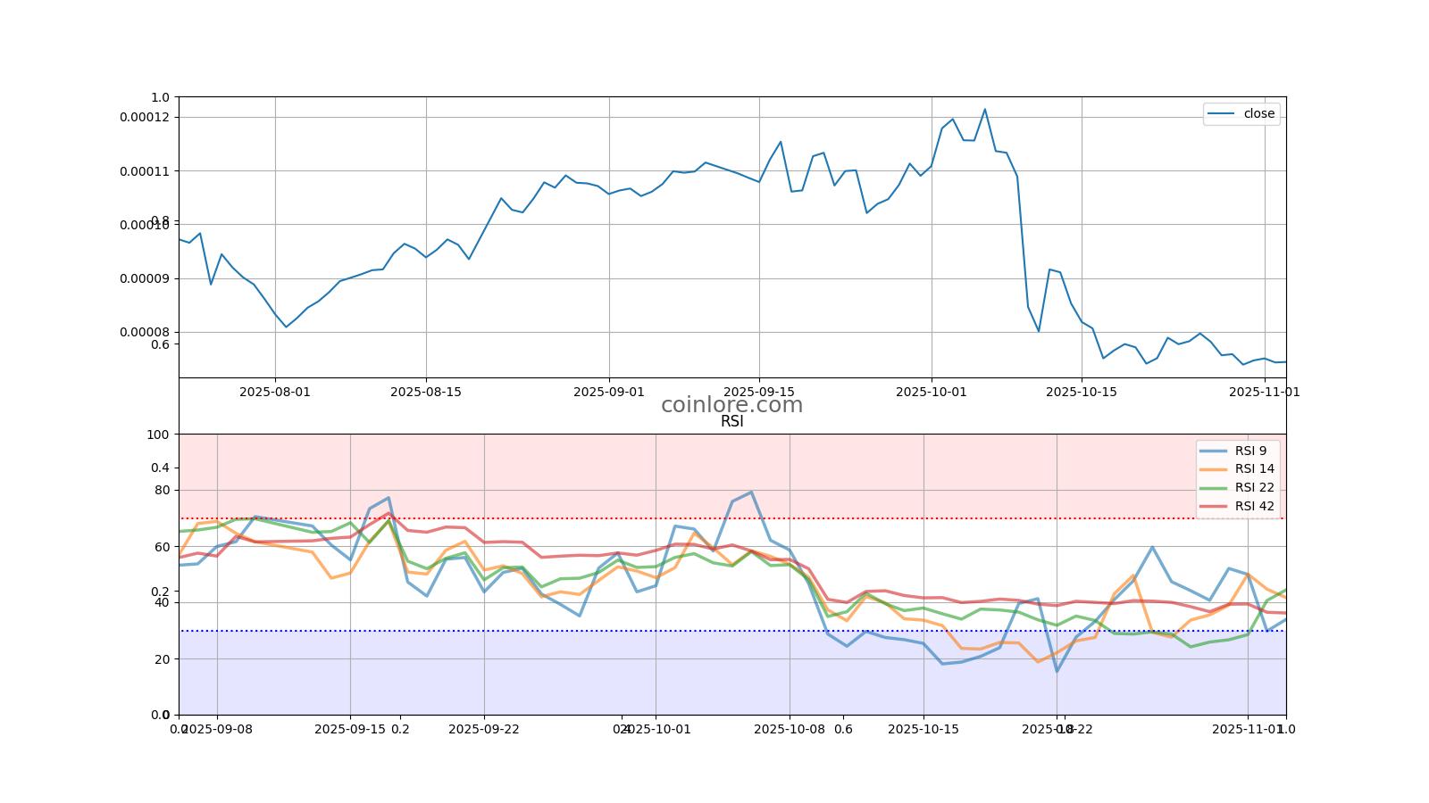 MultiPad RSI indicator