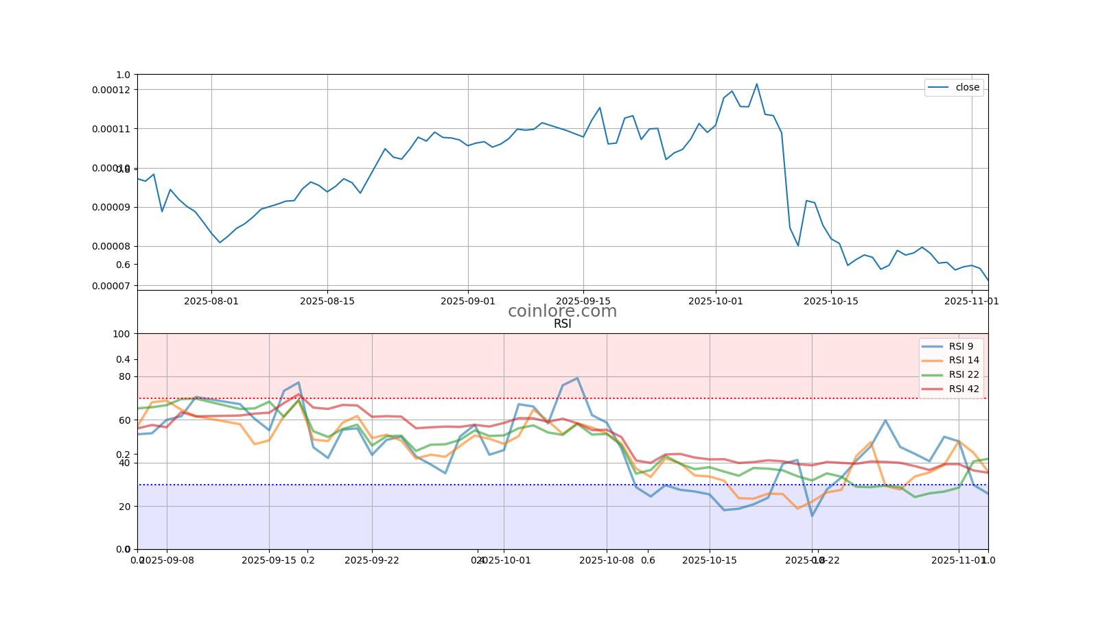MultiPad RSI indicator