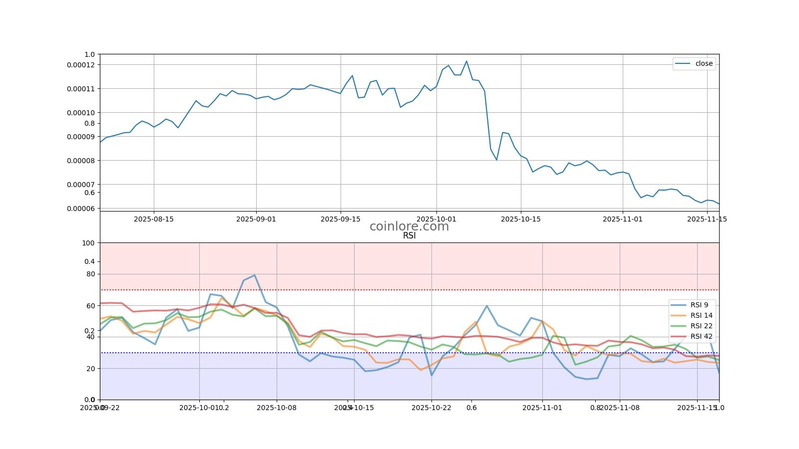 MultiPad RSI indicator