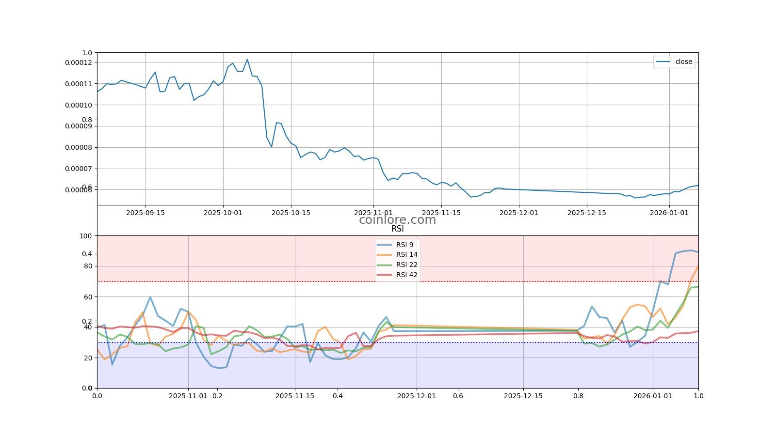MultiPad RSI indicator
