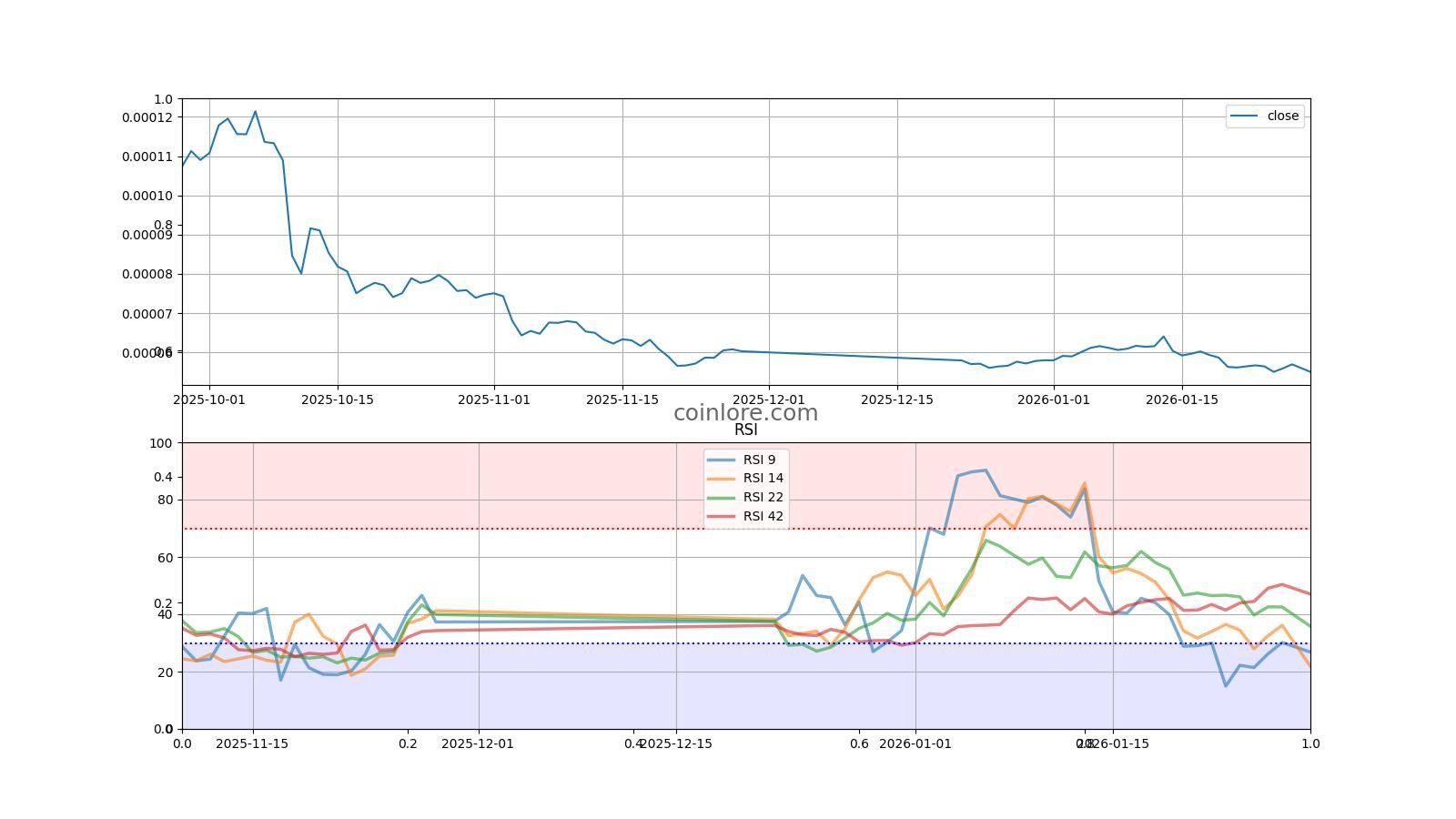 MultiPad RSI indicator
