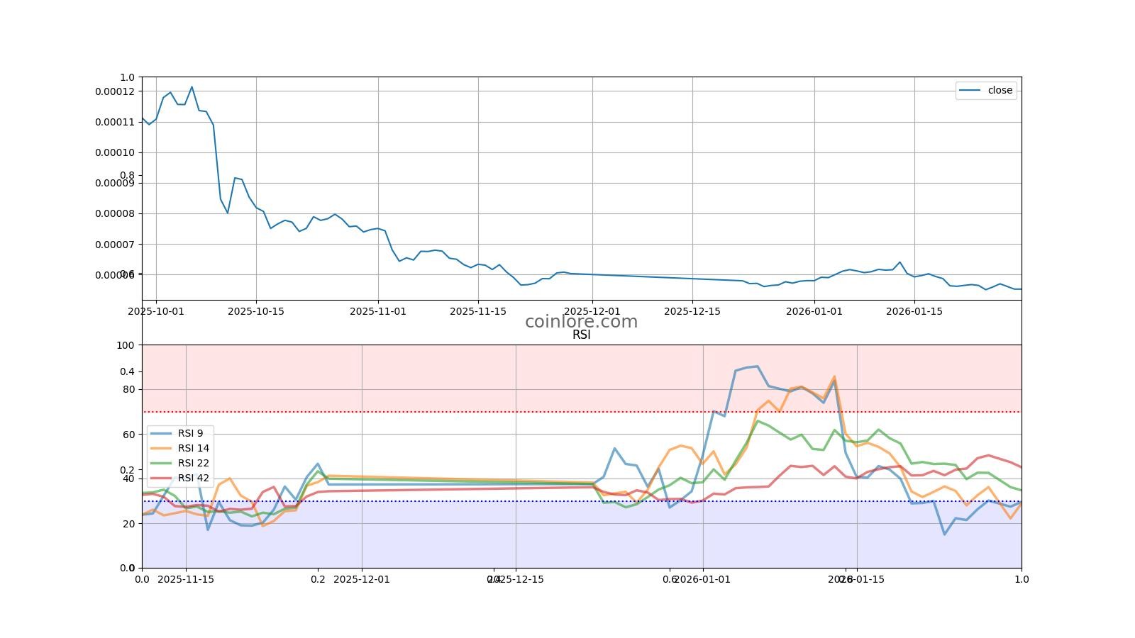 MultiPad RSI indicator