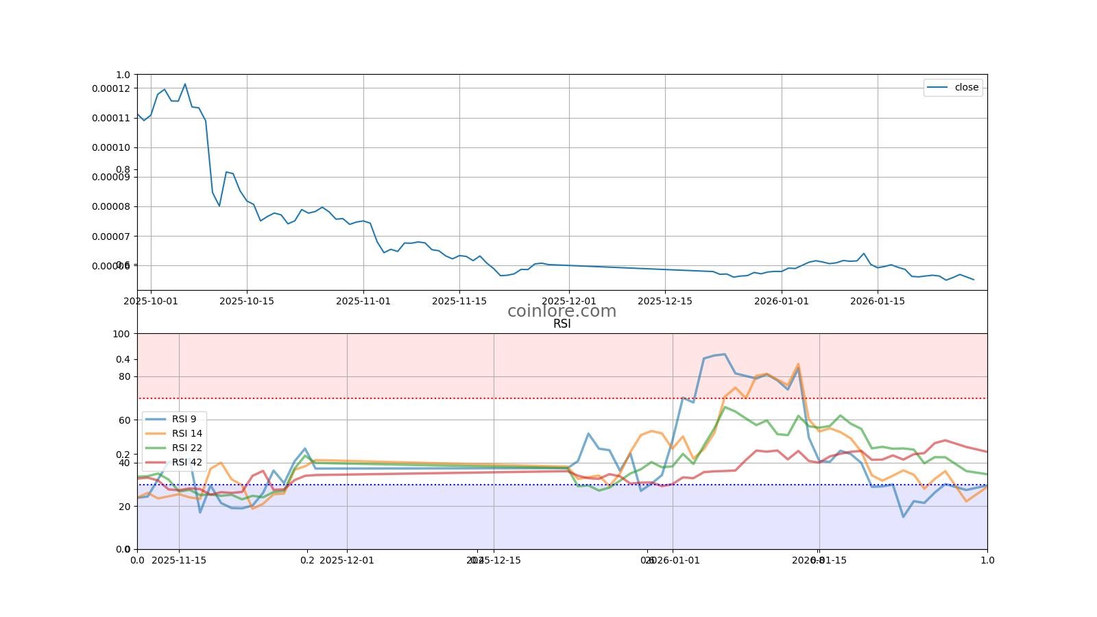 MultiPad RSI indicator