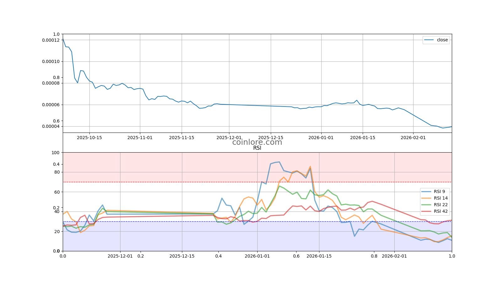 MultiPad RSI indicator