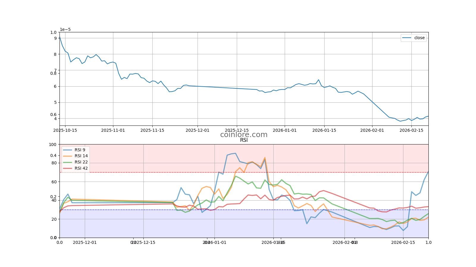 MultiPad RSI indicator