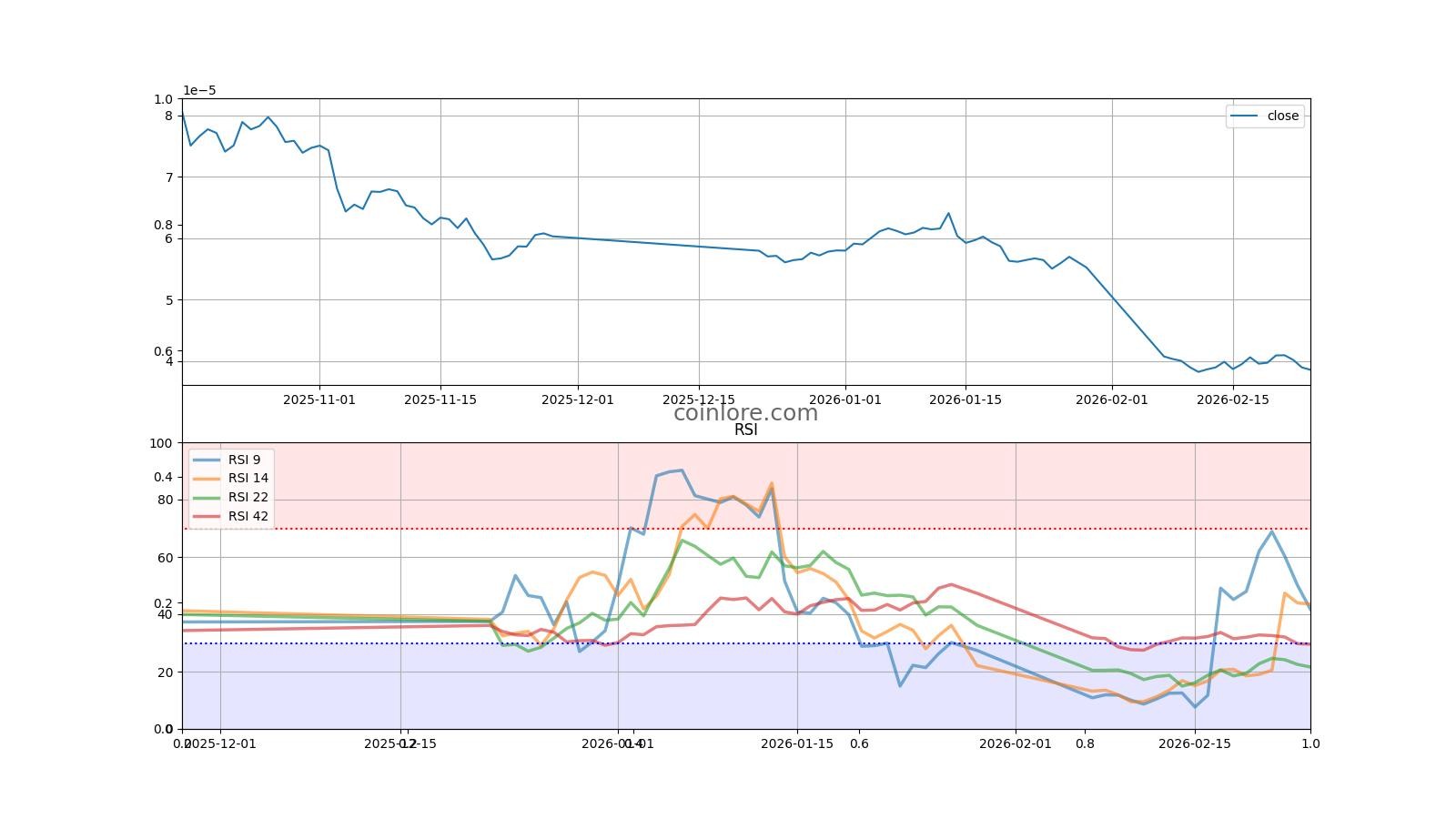 MultiPad RSI indicator