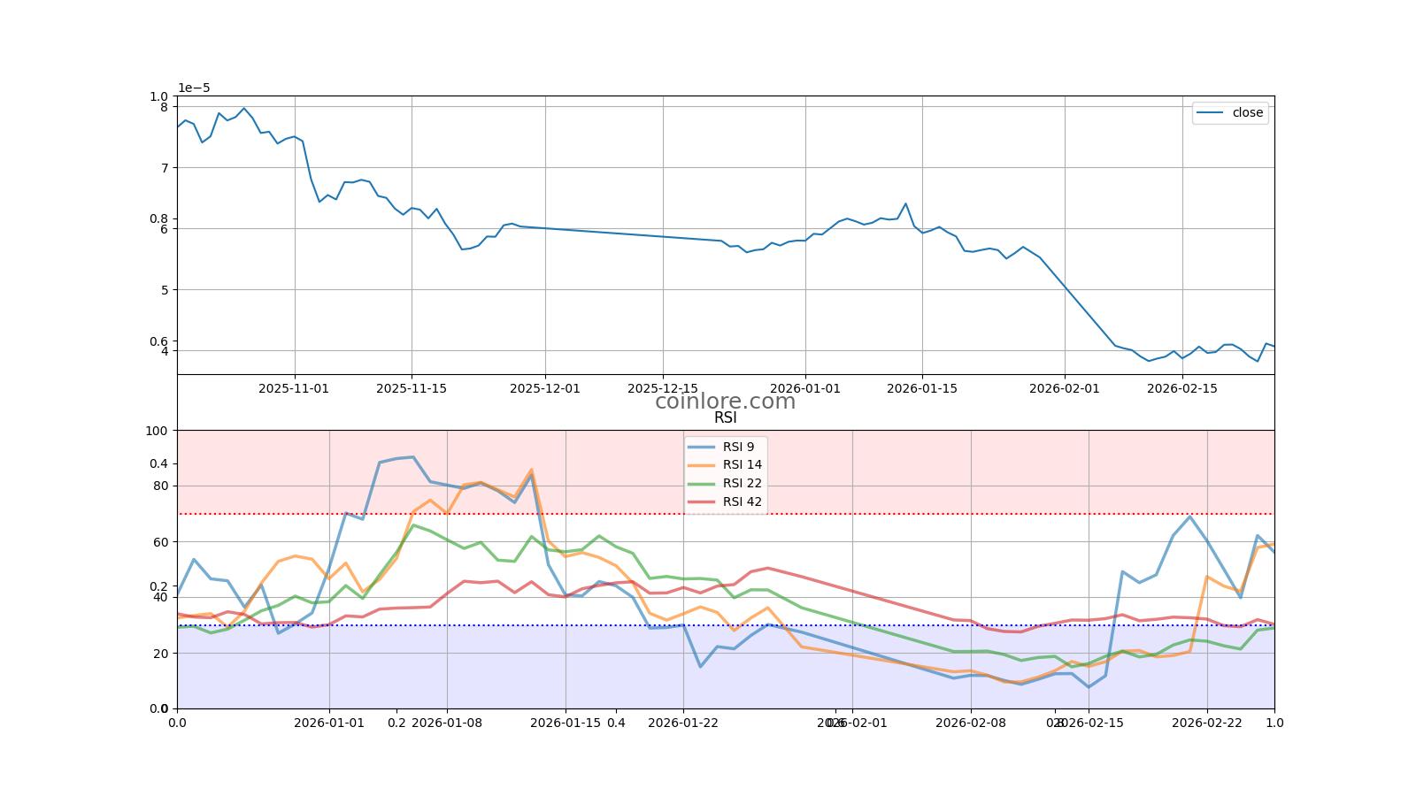 MultiPad RSI indicator