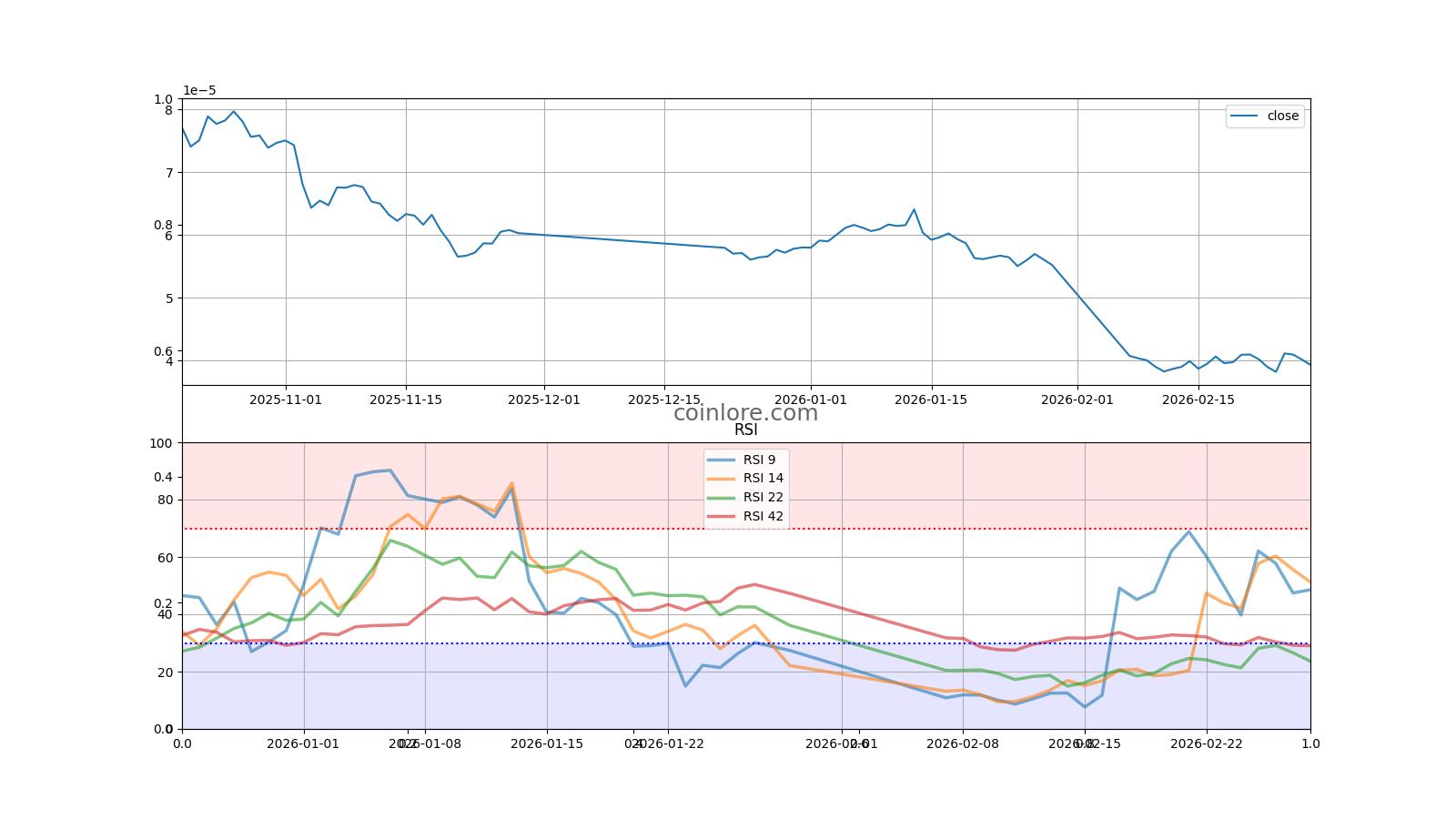 MultiPad RSI indicator