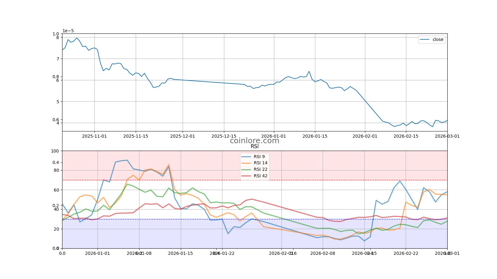 MultiPad RSI indicator