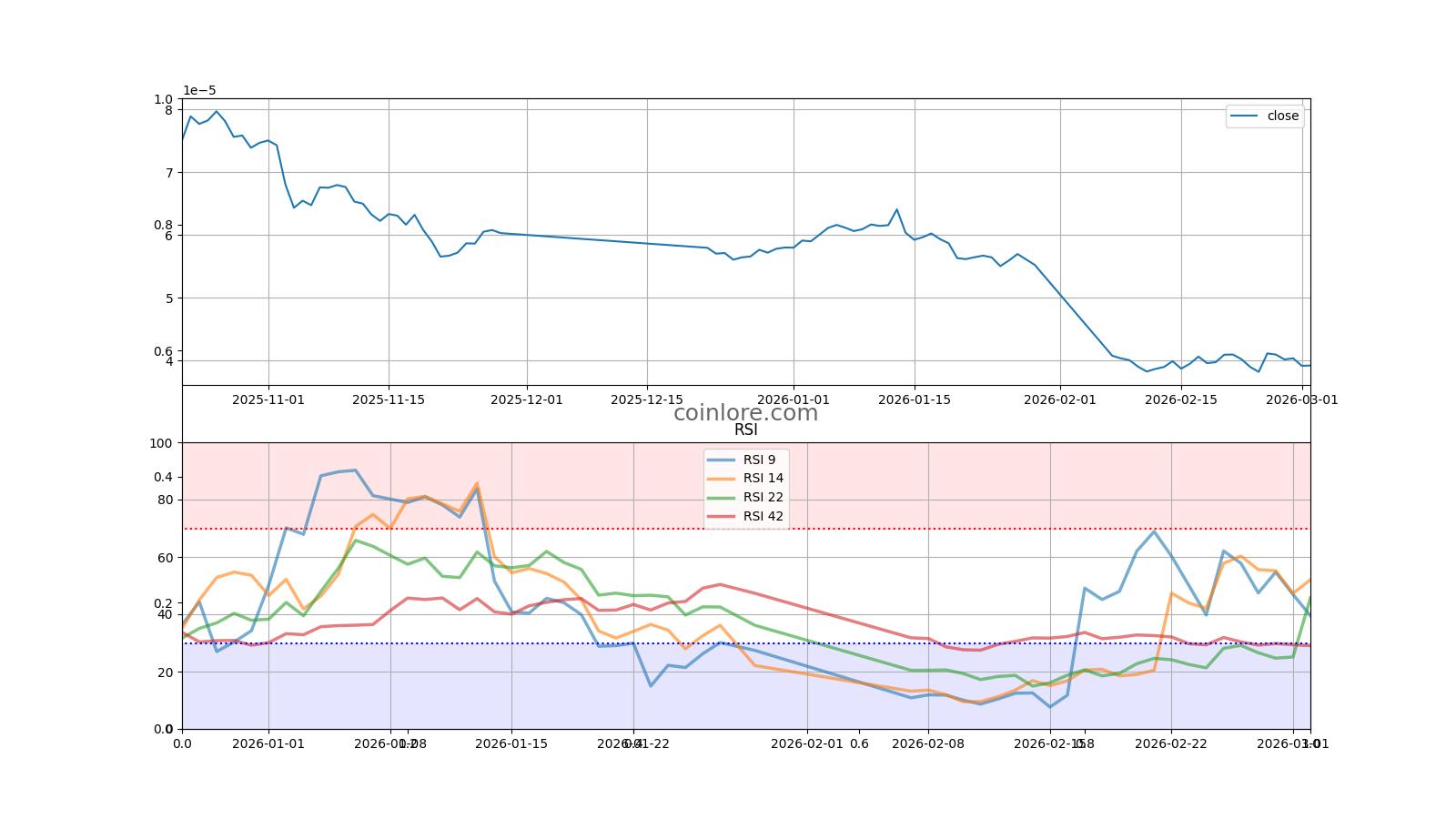 MultiPad RSI indicator