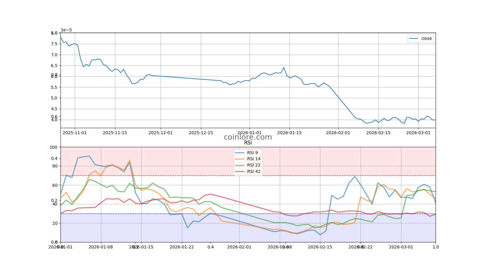 MultiPad RSI indicator