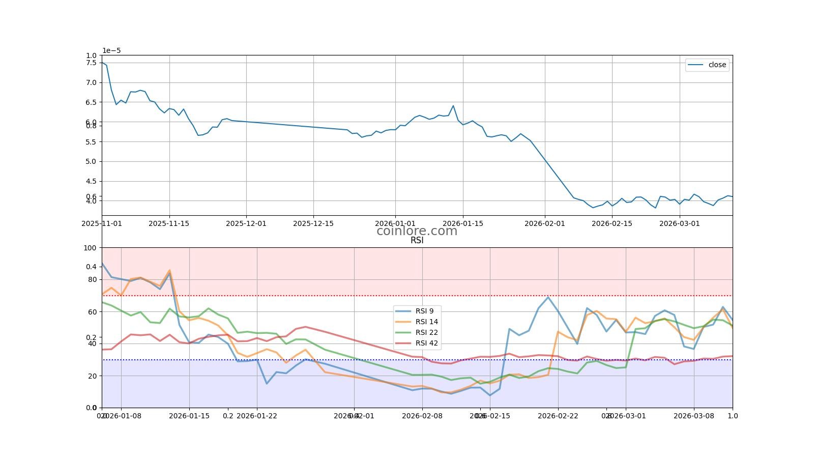 MultiPad RSI indicator