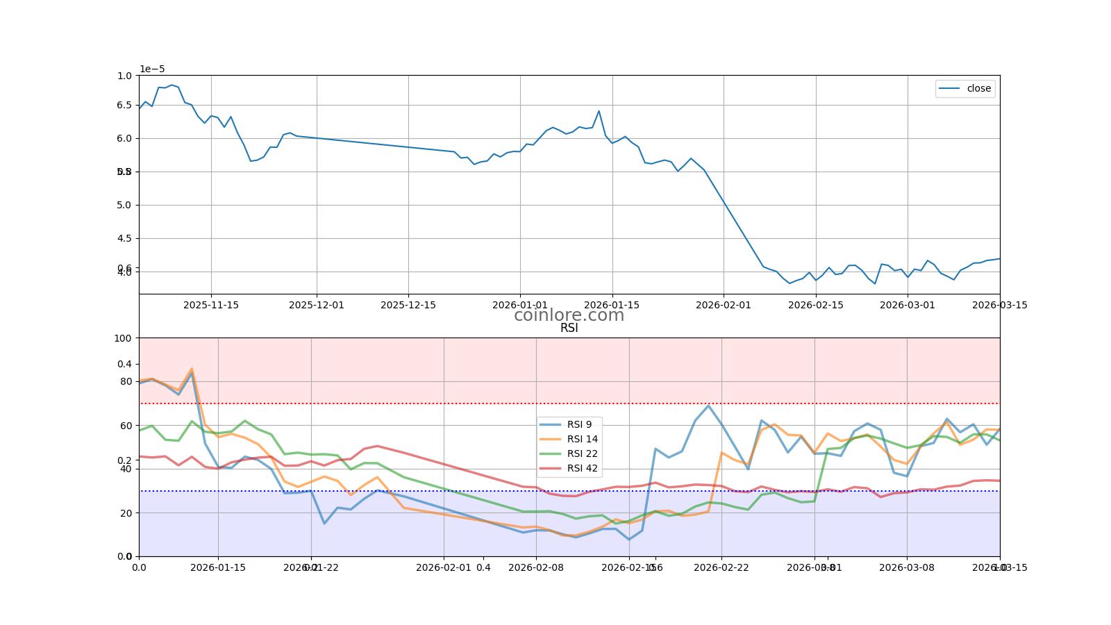 MultiPad RSI indicator
