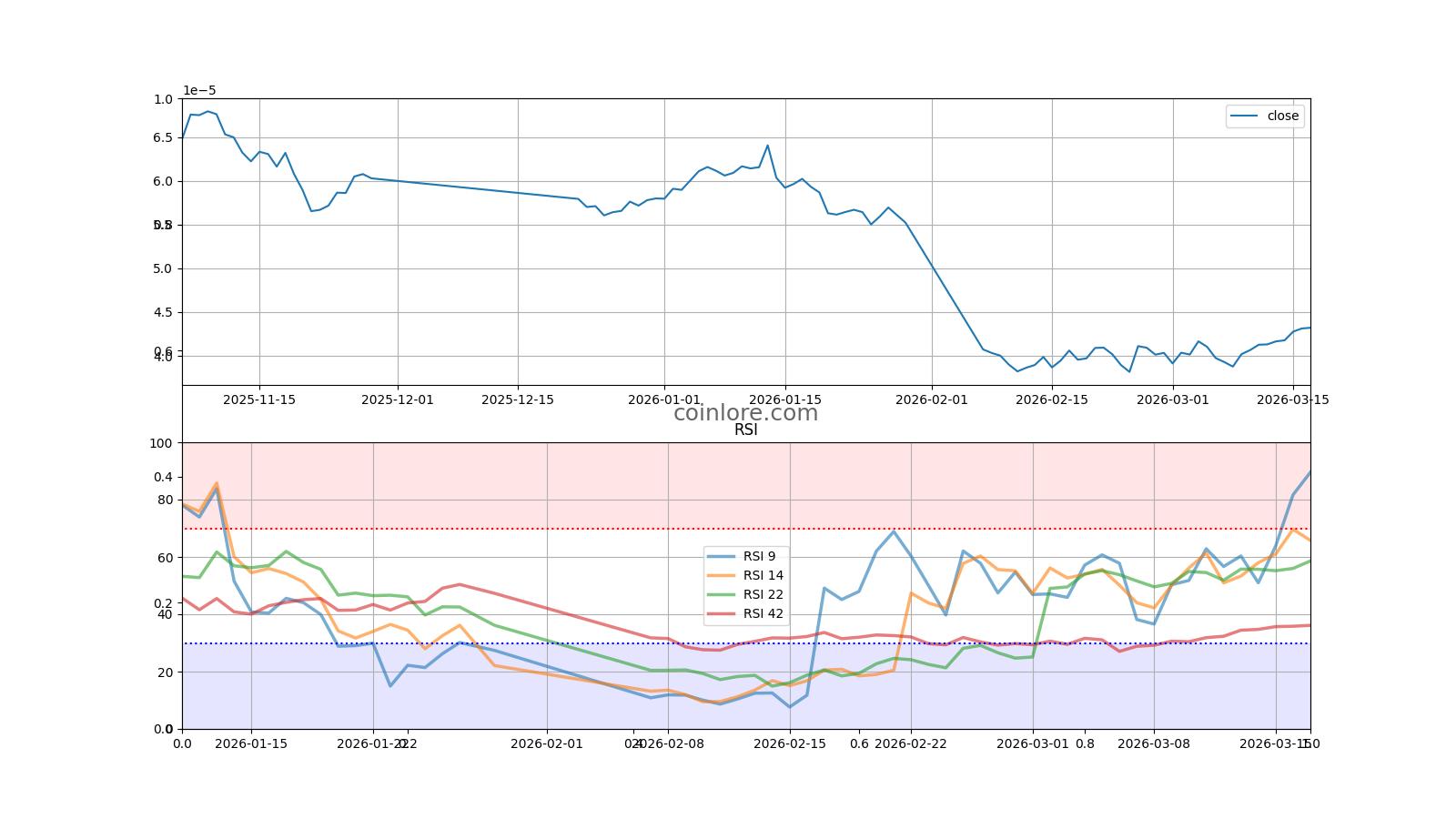 MultiPad RSI indicator