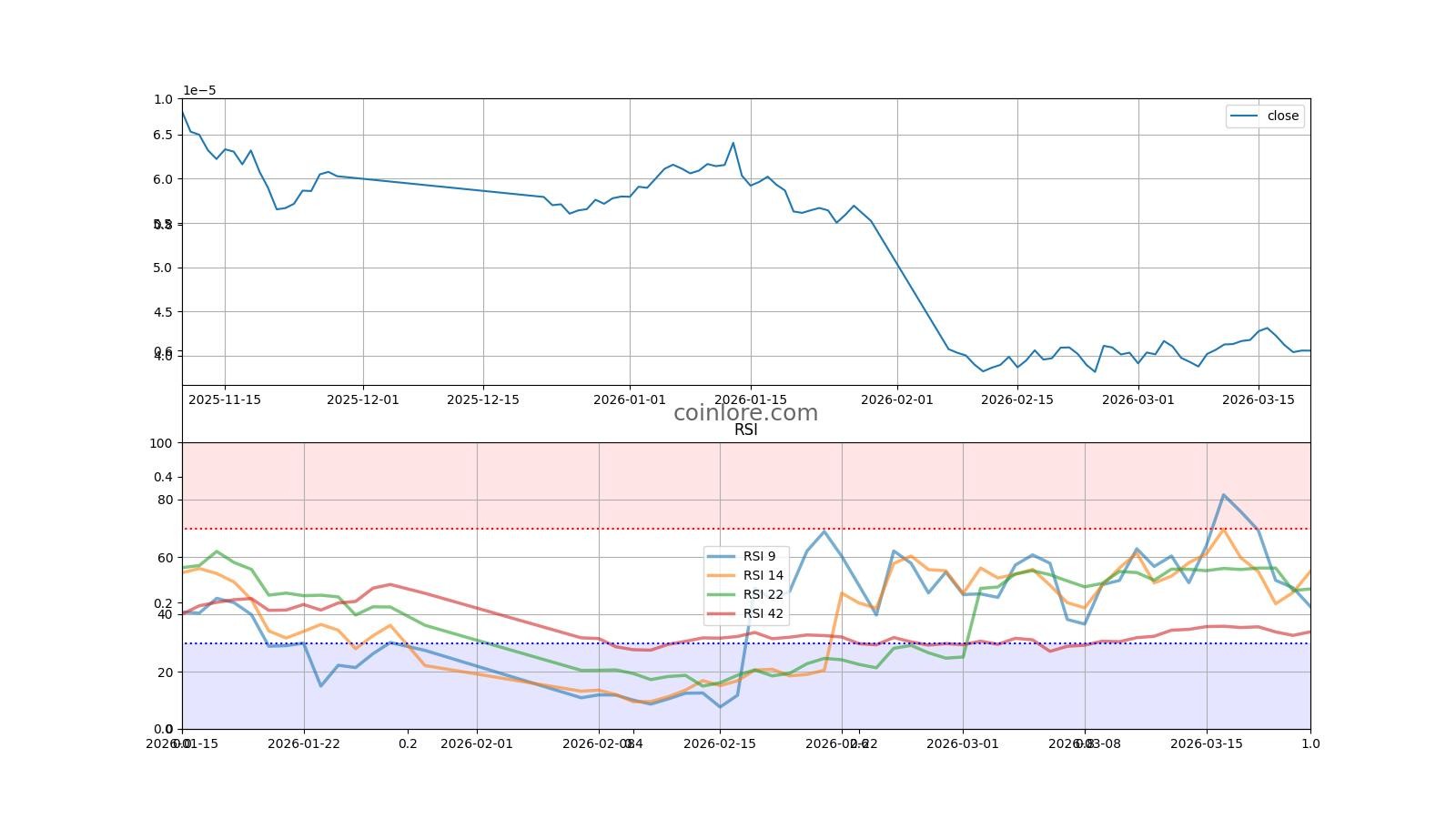 MultiPad RSI indicator