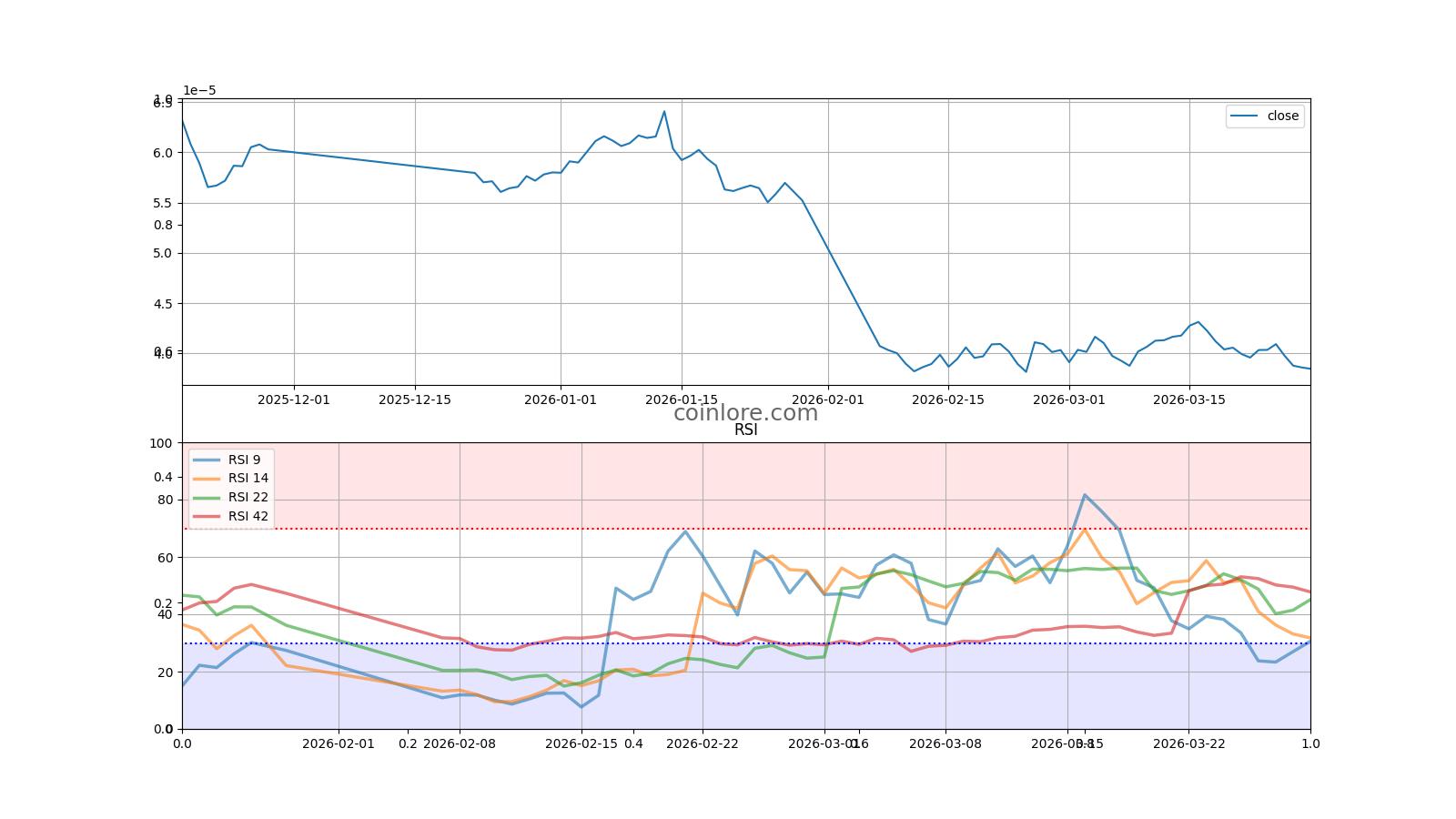 MultiPad RSI indicator