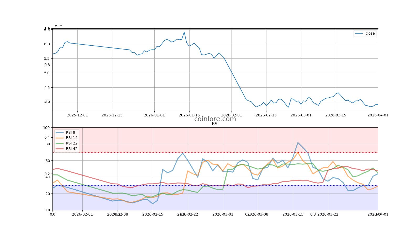 MultiPad RSI indicator
