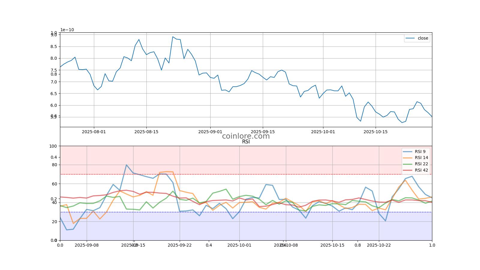 MultiPlanetary Inus RSI indicator