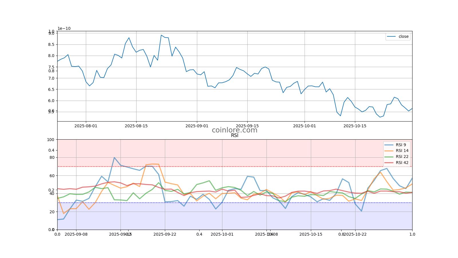 MultiPlanetary Inus RSI indicator