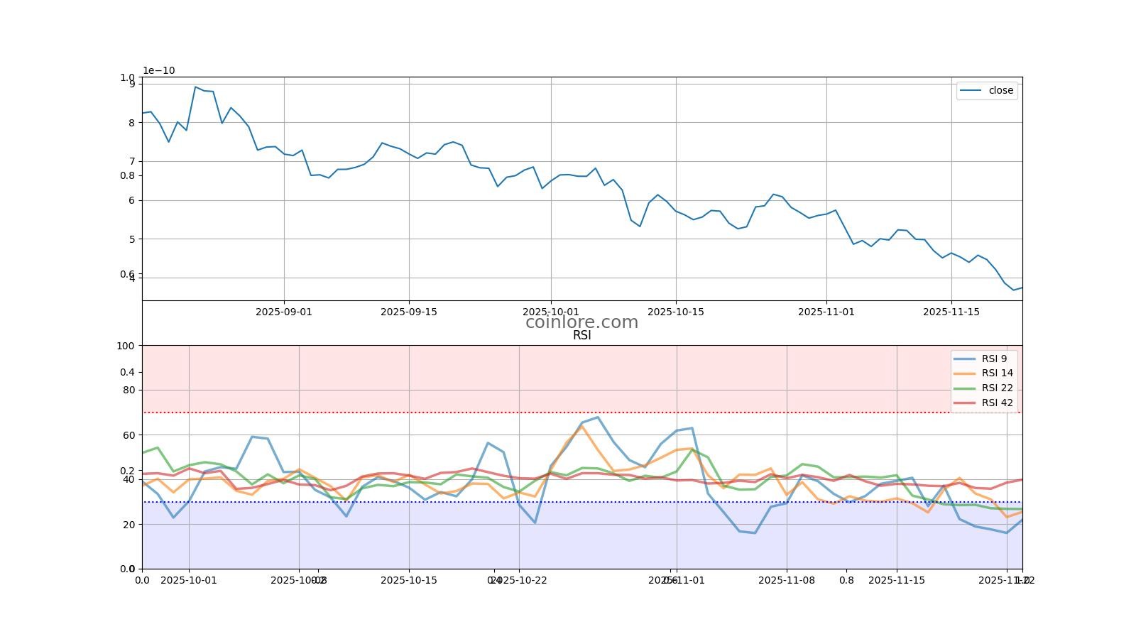 MultiPlanetary Inus RSI indicator