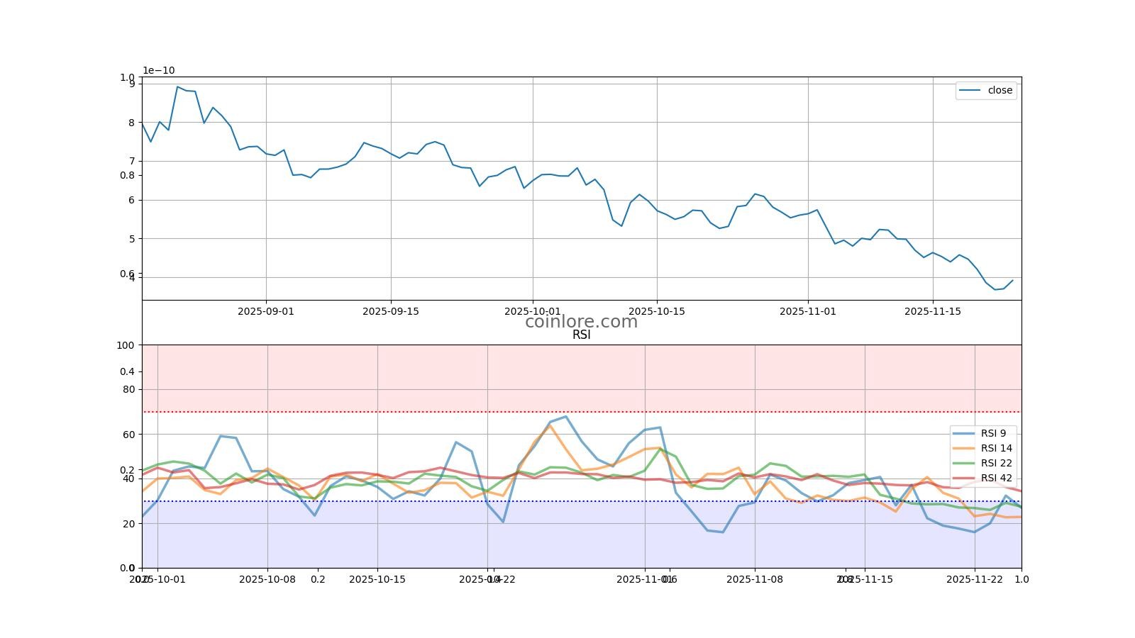 MultiPlanetary Inus RSI indicator