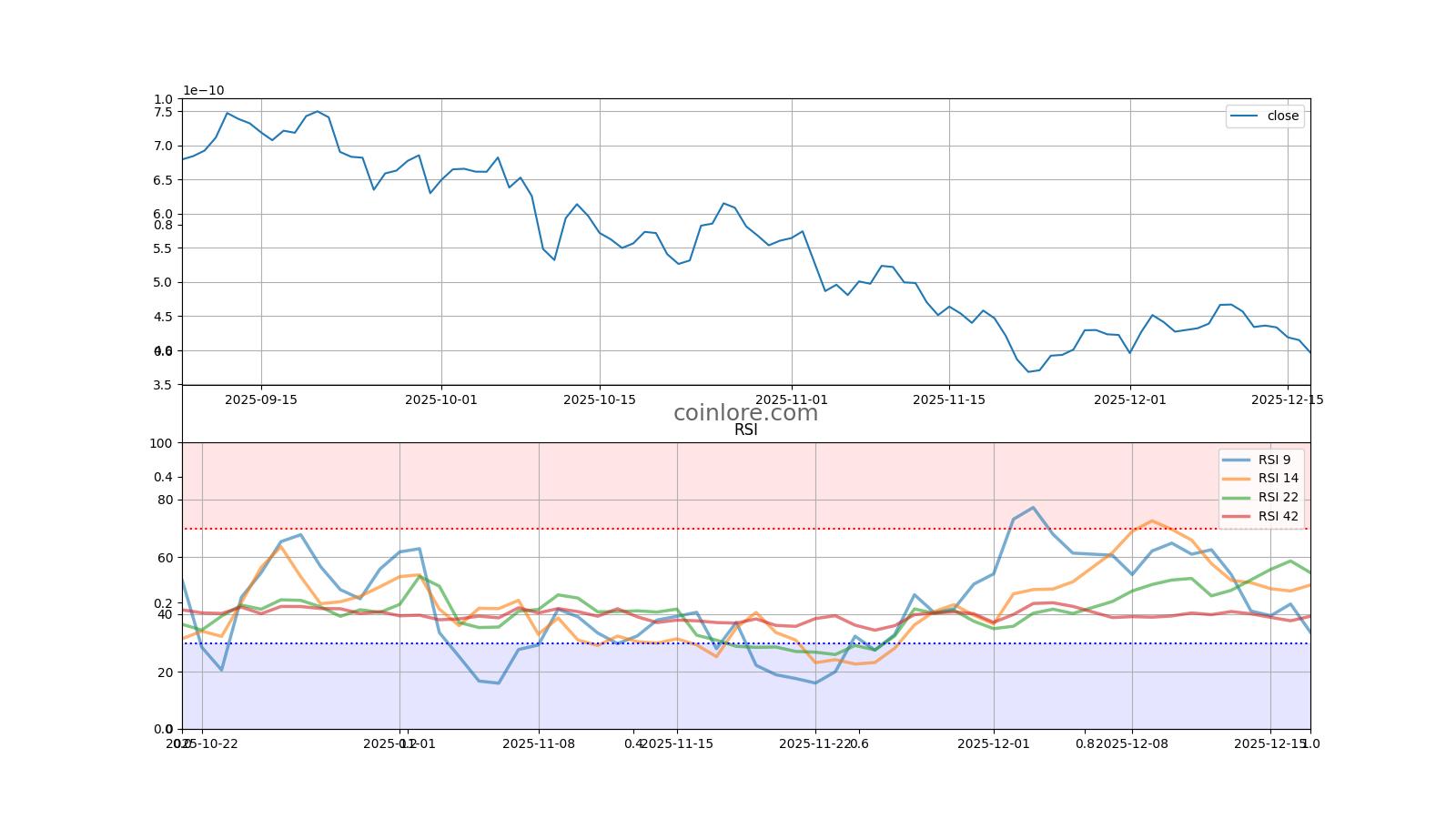 MultiPlanetary Inus RSI indicator