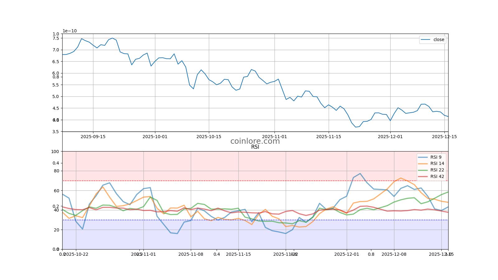 MultiPlanetary Inus RSI indicator