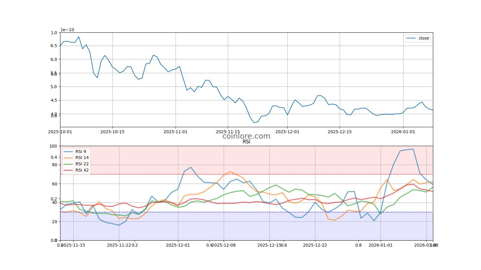 MultiPlanetary Inus RSI indicator