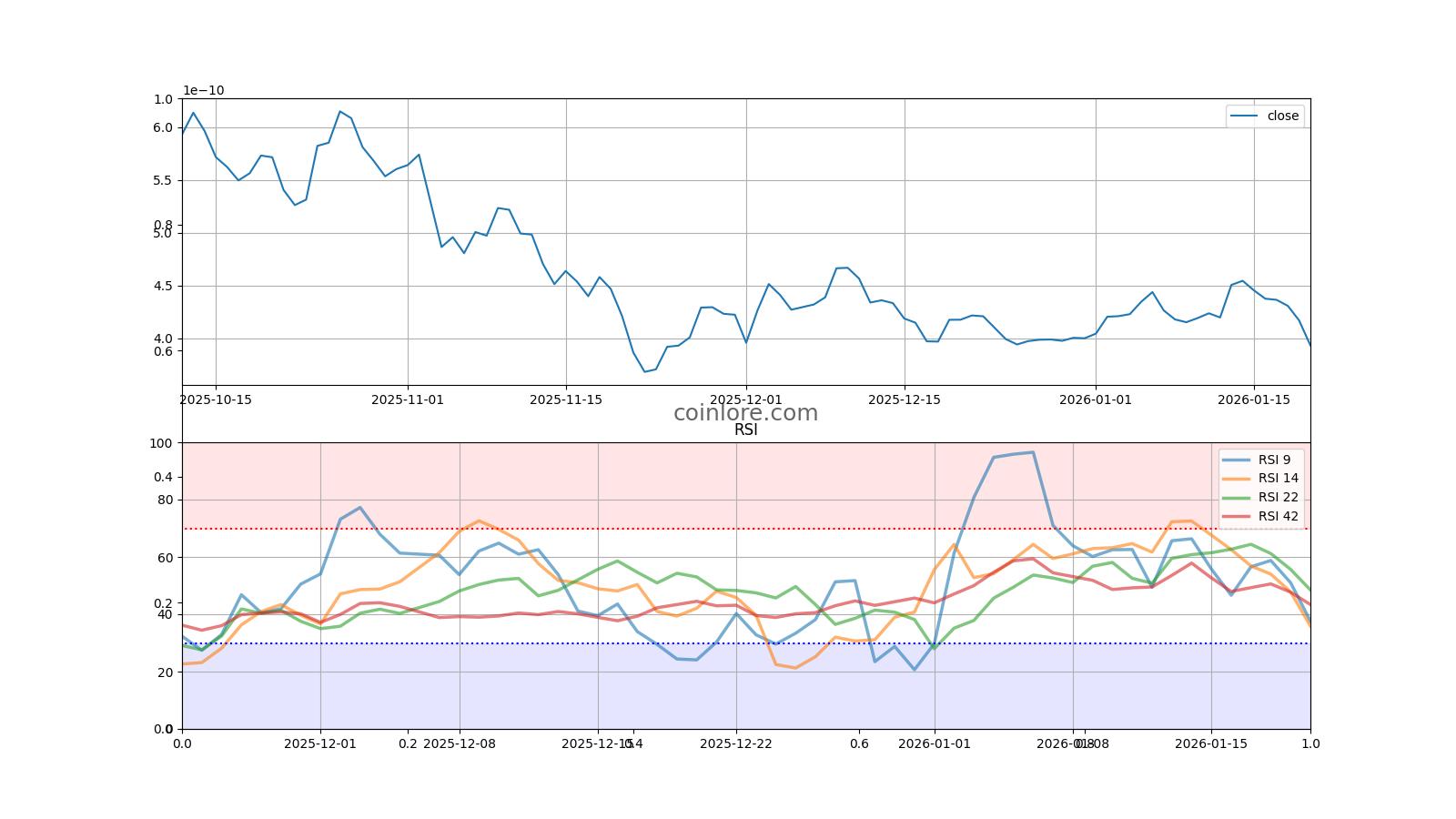 MultiPlanetary Inus RSI indicator