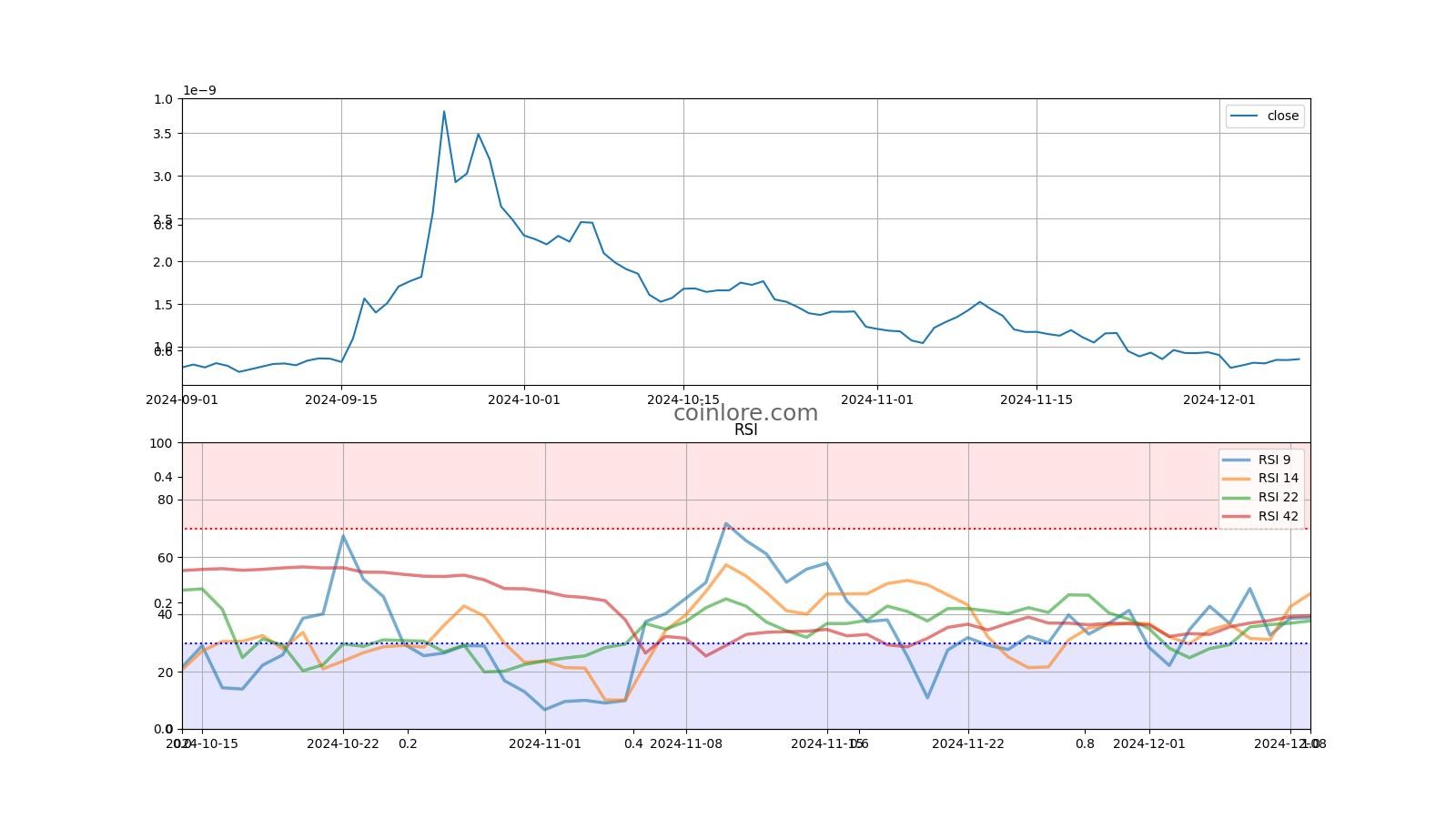 MultiPlanetary Inus RSI indicator