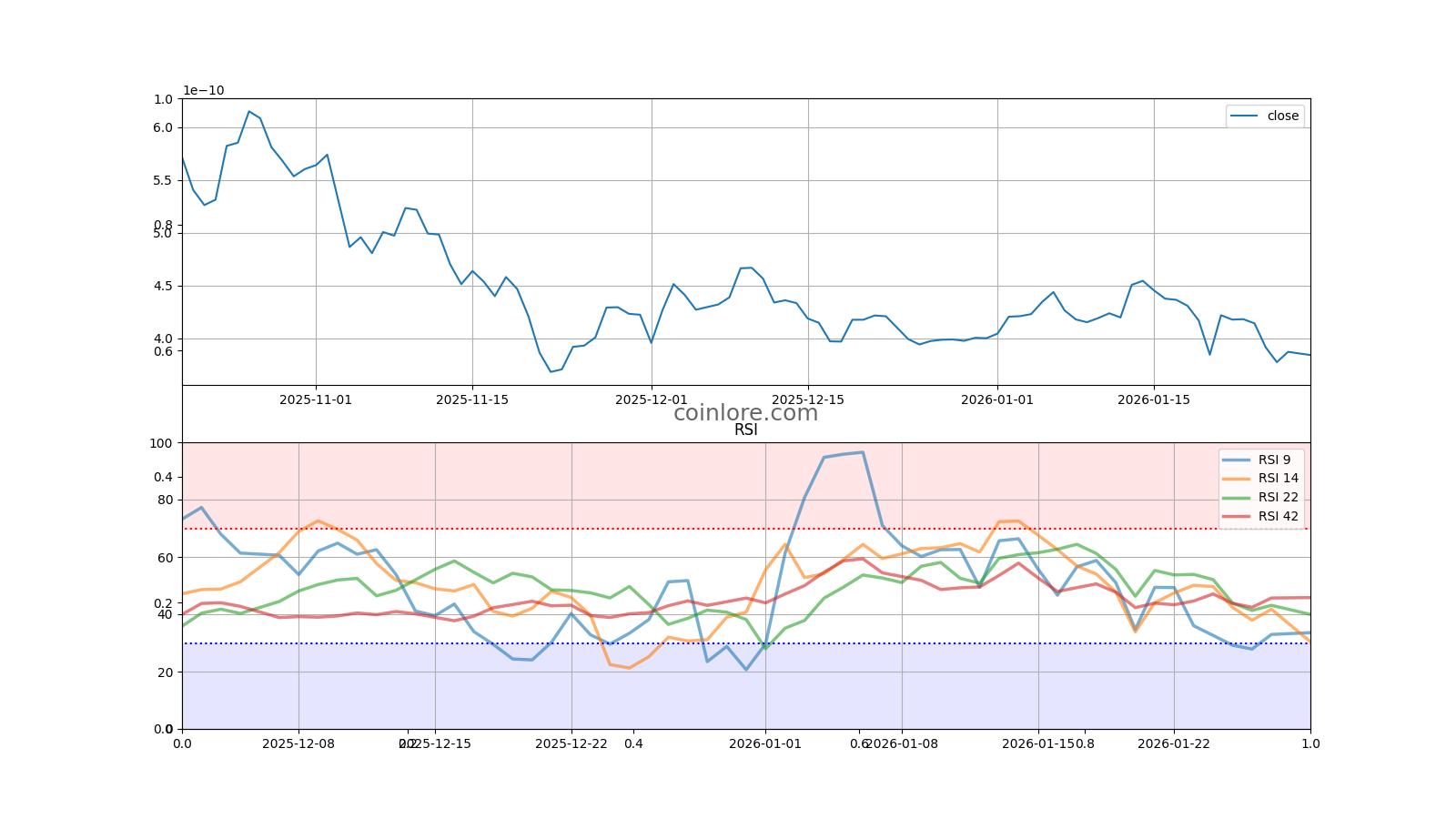 MultiPlanetary Inus RSI indicator