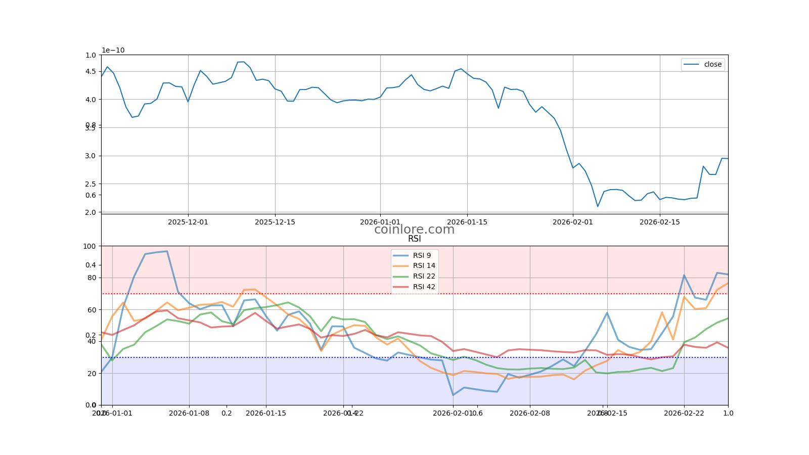 MultiPlanetary Inus RSI indicator