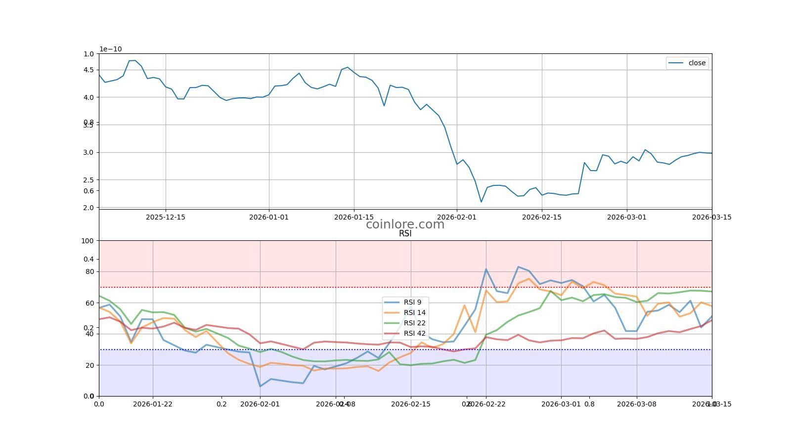 MultiPlanetary Inus RSI indicator