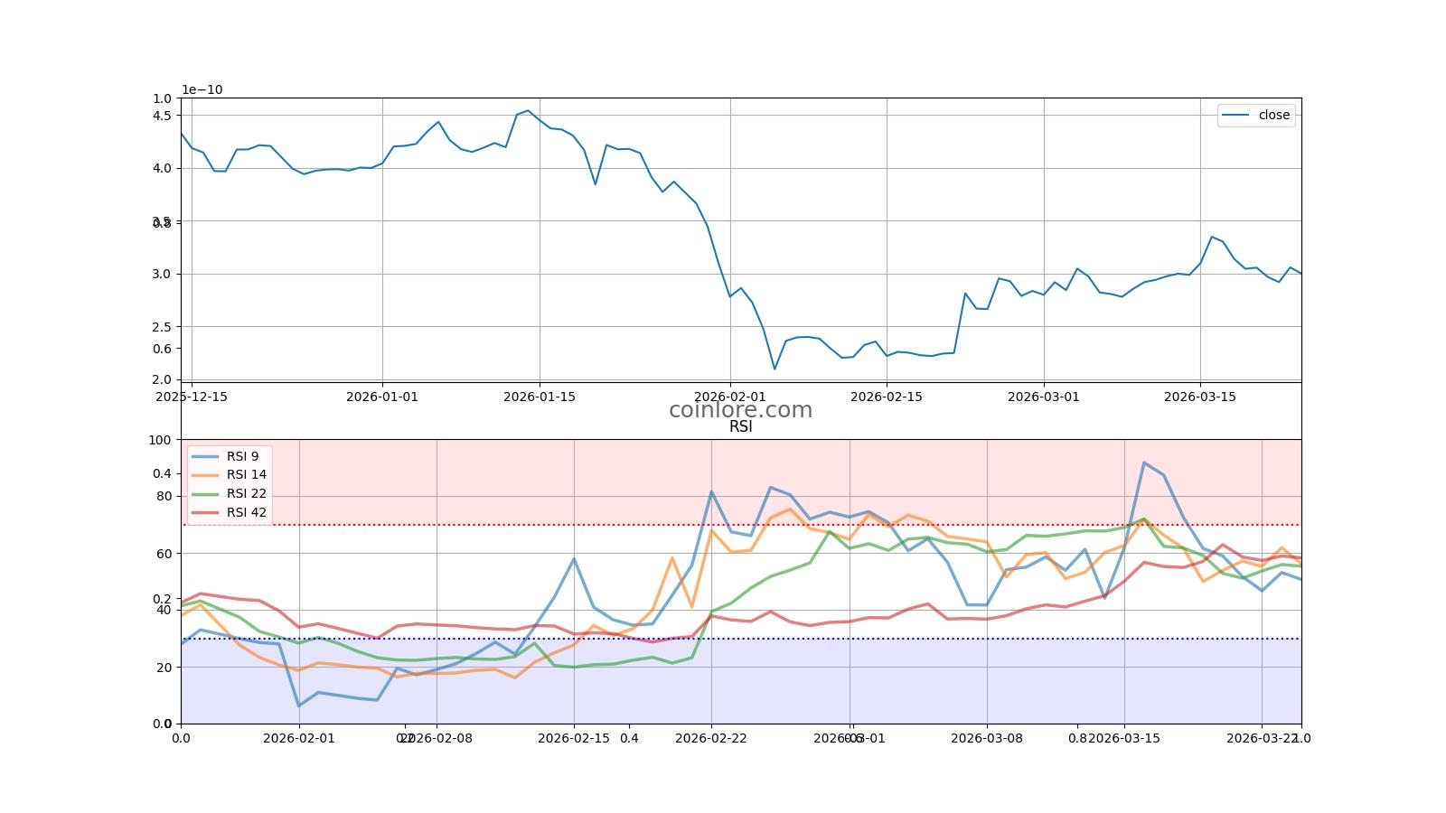 MultiPlanetary Inus RSI indicator
